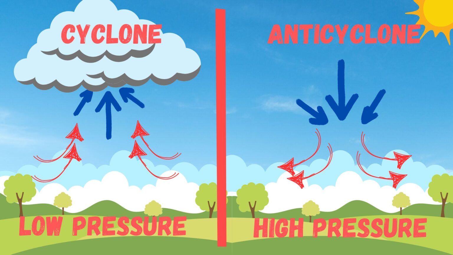 How Rare Are Anticyclonic Tornadoes? A Fascinating Weather Event ...